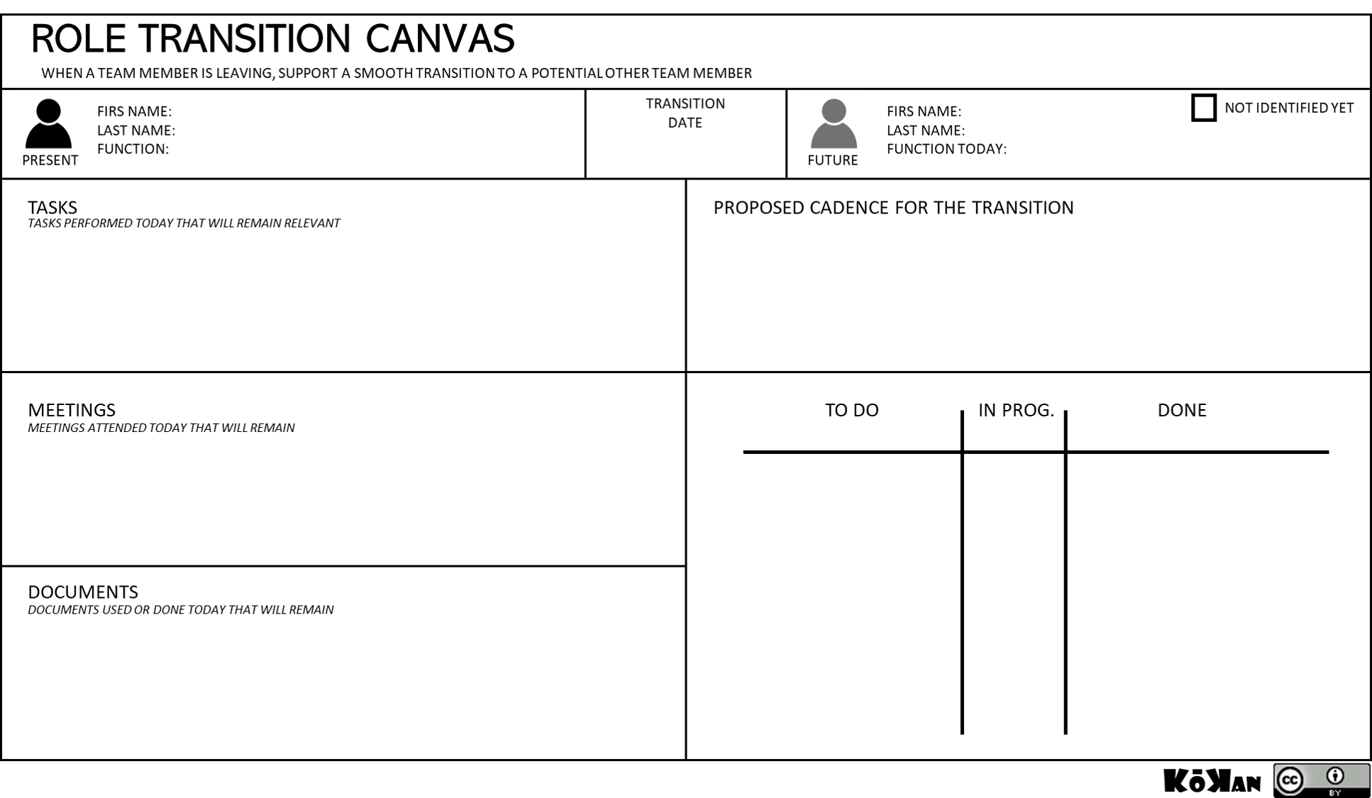 Comment le Transition canvas sauve la continuité opérationnelle - Le blog KōKan